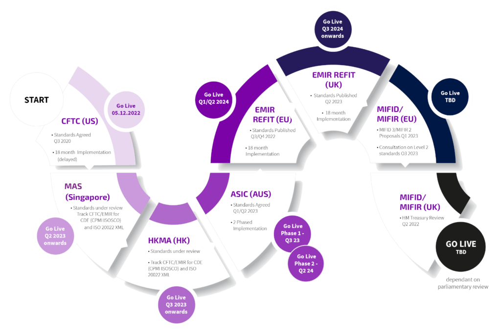 deltaconX - unifying regulatory compliance
